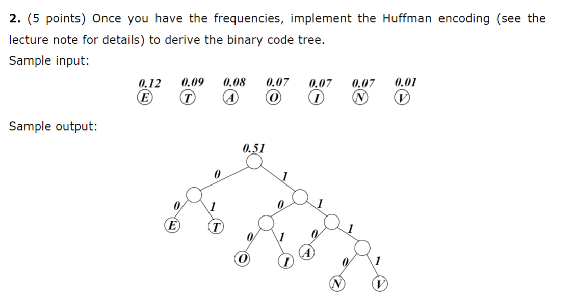 Solved 2. (5 points) Once you have the frequencies, | Chegg.com