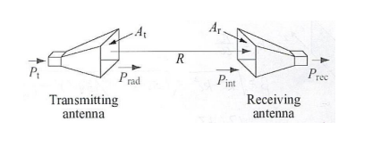 Solved In a wireless communication link, two rectangular | Chegg.com