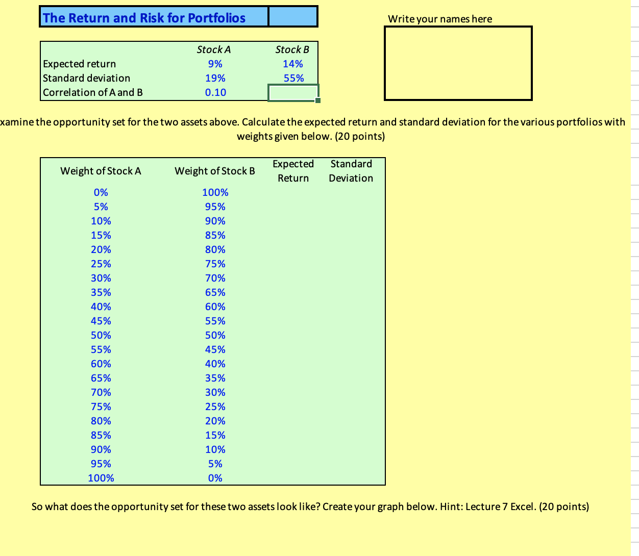 Solved ne the opportunity set for the two assets above. | Chegg.com