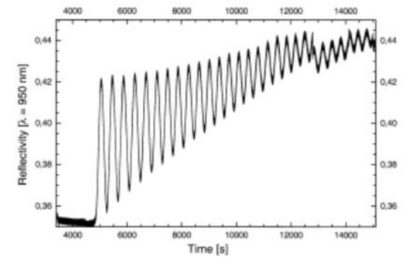 8. The adjacent figure shows the time-resolved | Chegg.com