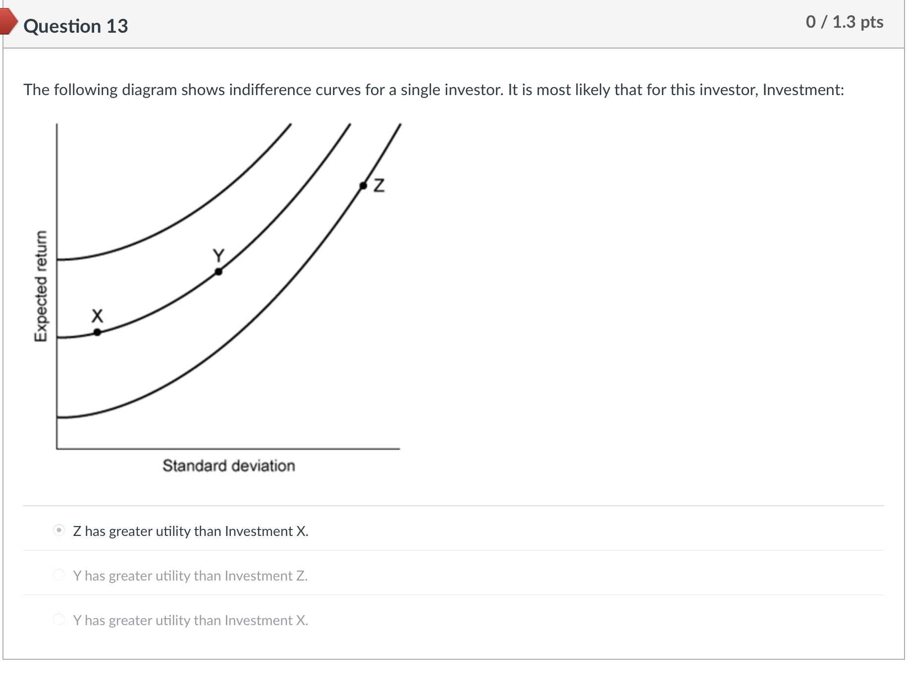 Solved Question 13The following diagram shows indifference | Chegg.com Solved Question 13The following diagram shows indifference | Chegg.com