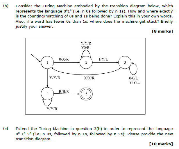 Solved (b) Consider the Turing Machine embodied by the | Chegg.com
