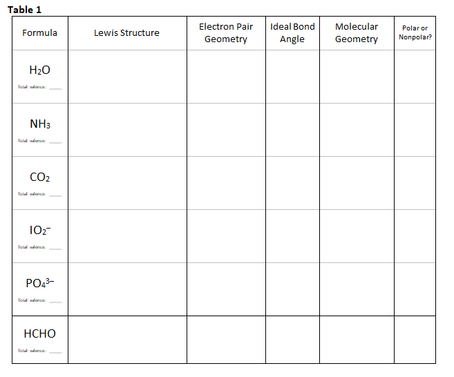 Solved Table 1 Formula Lewis Structure Electron Pair | Chegg.com
