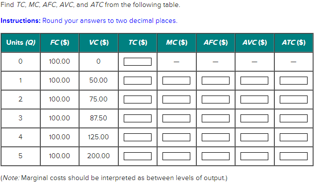 Solved Find TC,MC,AFC,AVC, and ATC from the following table. | Chegg.com