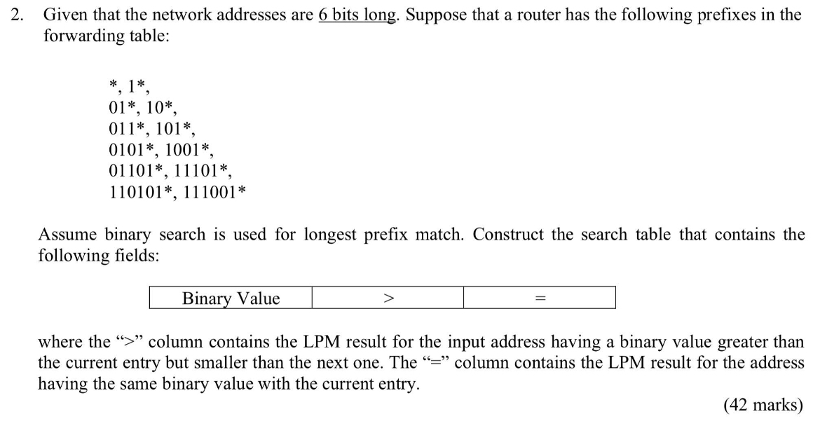 Solved Given that the network addresses are 6 bits long. | Chegg.com