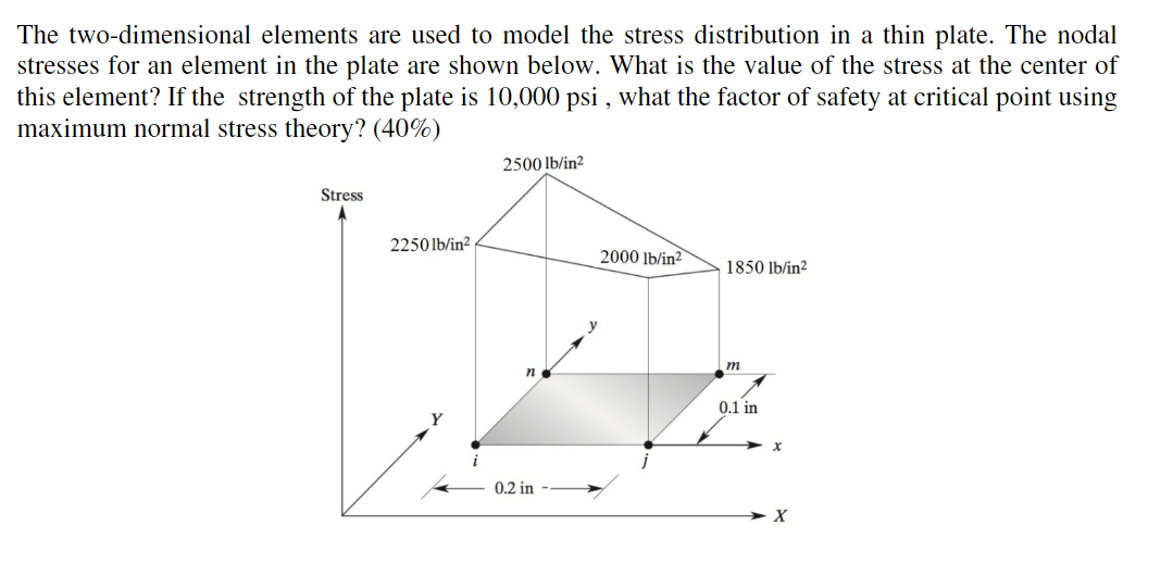 Solved The two-dimensional elements are used to model the | Chegg.com