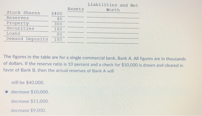 Solved Liabilities and Net Worth Assets Stock Shares | Chegg.com