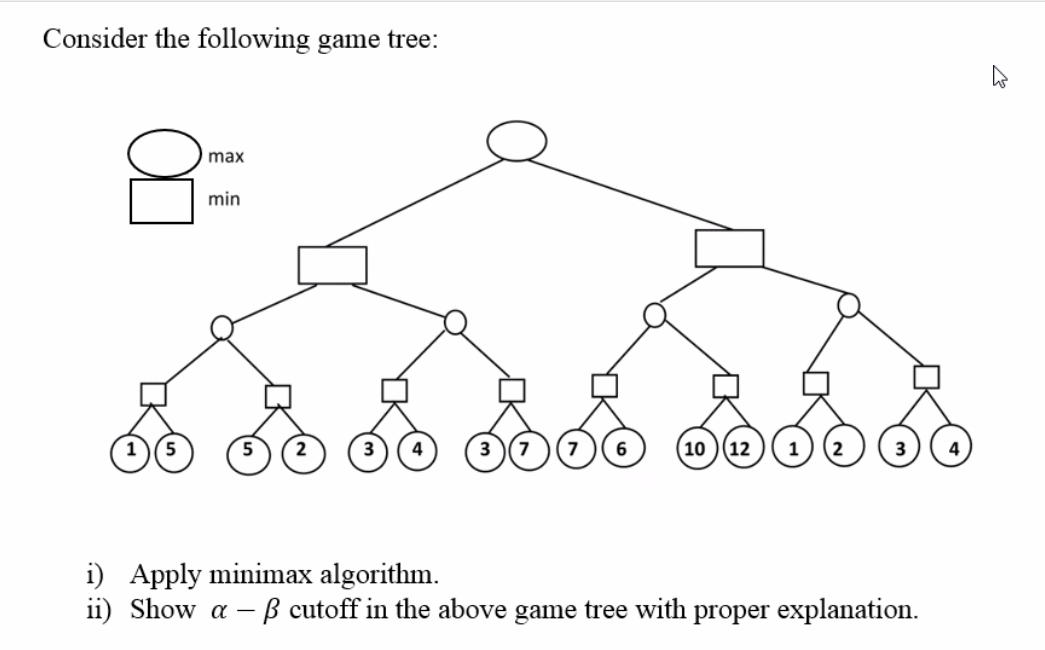 Solved Consider the following game tree: max 00 min 10 (12 | Chegg.com