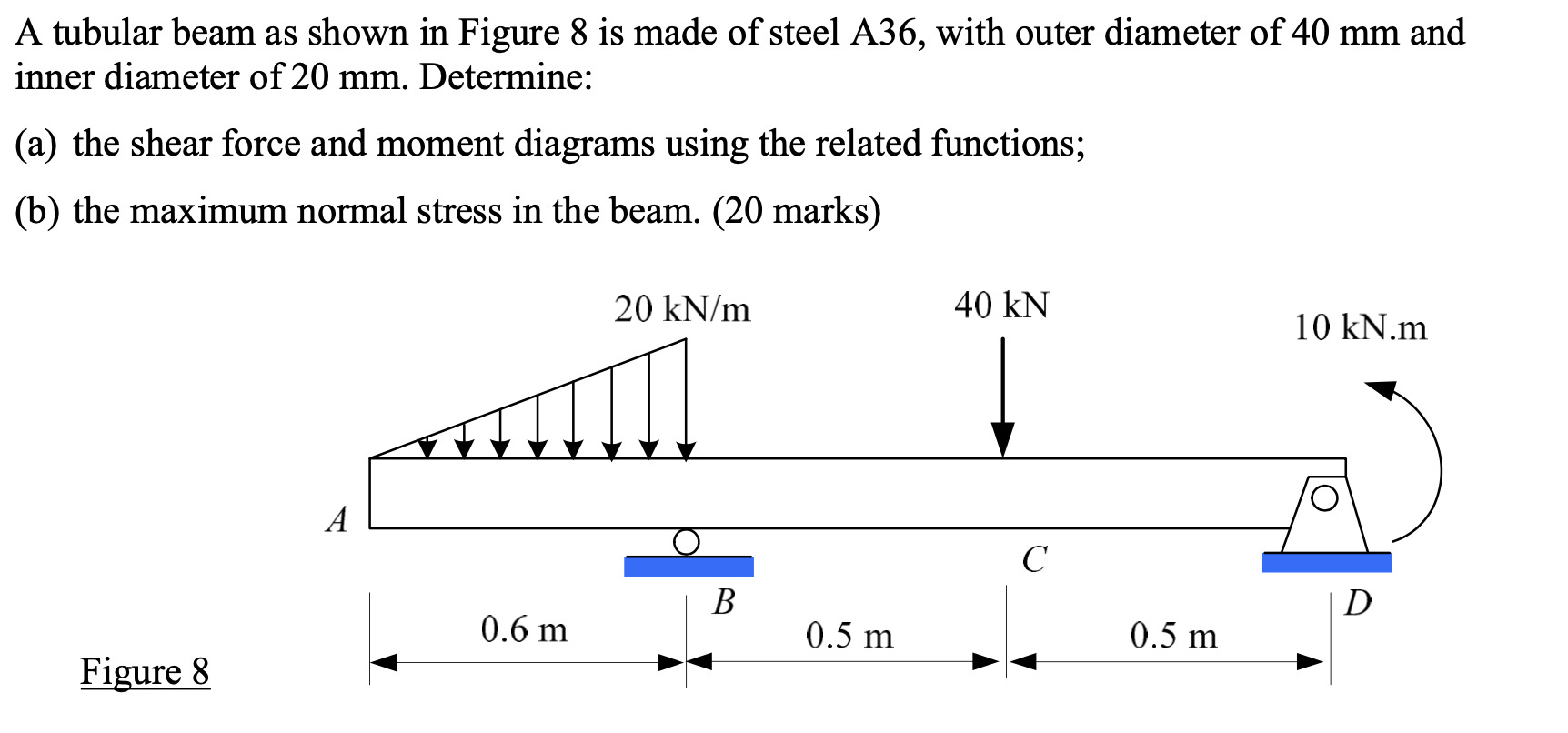 Solved A tubular beam as shown in Figure 8 is made of steel | Chegg.com