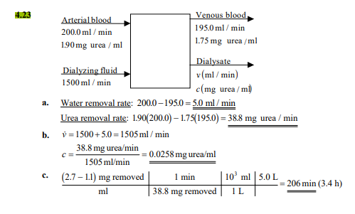 Solved An artificial kidney is a device that removes water | Chegg.com