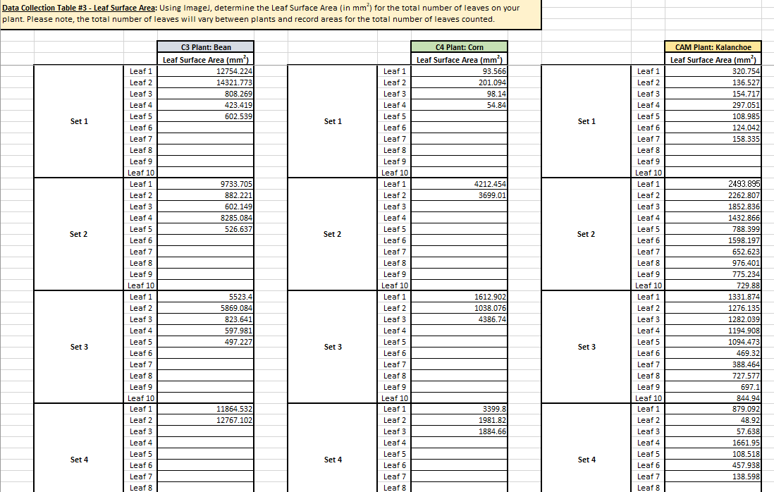 Solved Looking at these raw data tables, what are the best | Chegg.com