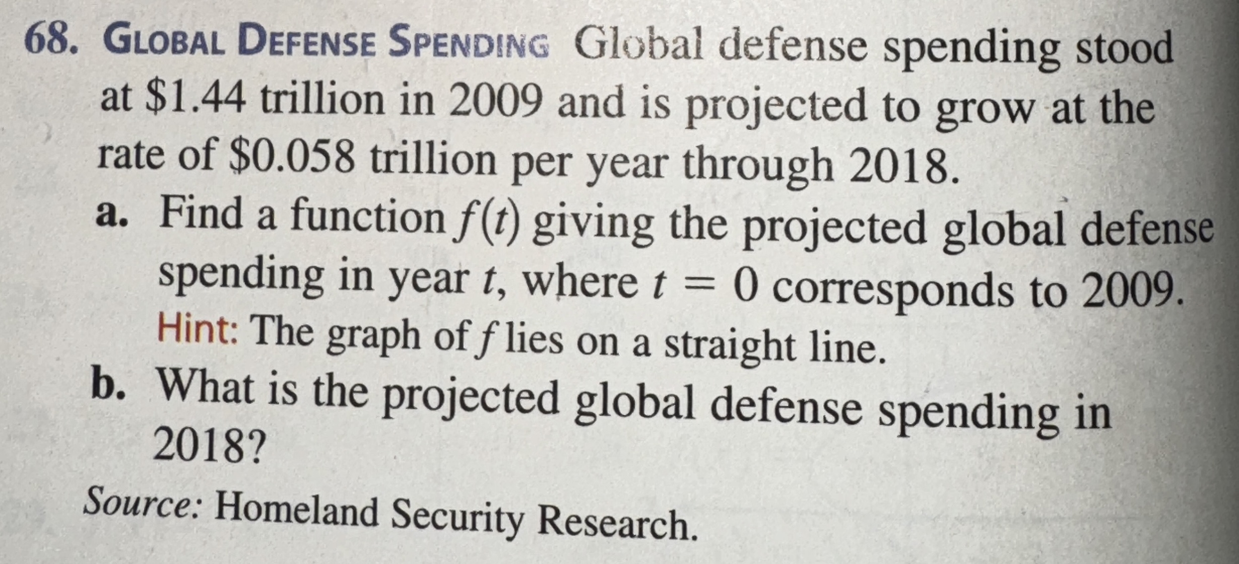 Solved Global Defense Spending Global defense spending | Chegg.com