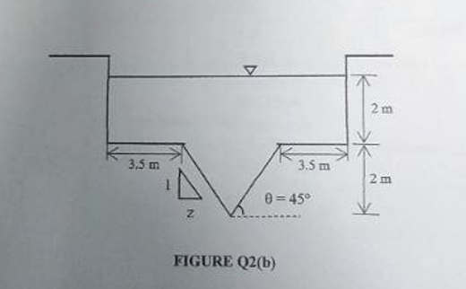 Solved FIGURE Q2(b)FIGURE Q2 (b) shows a compound channel | Chegg.com