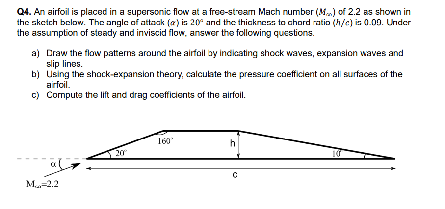 Solved Q4. ﻿An airfoil is placed in a supersonic flow at a | Chegg.com