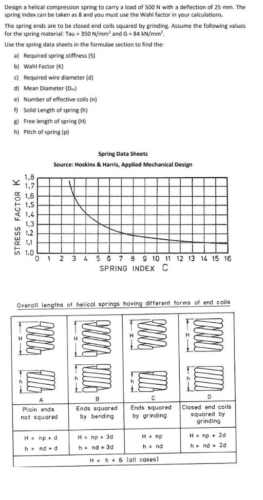 Solved Design a helical compression spring to carry a load | Chegg.com