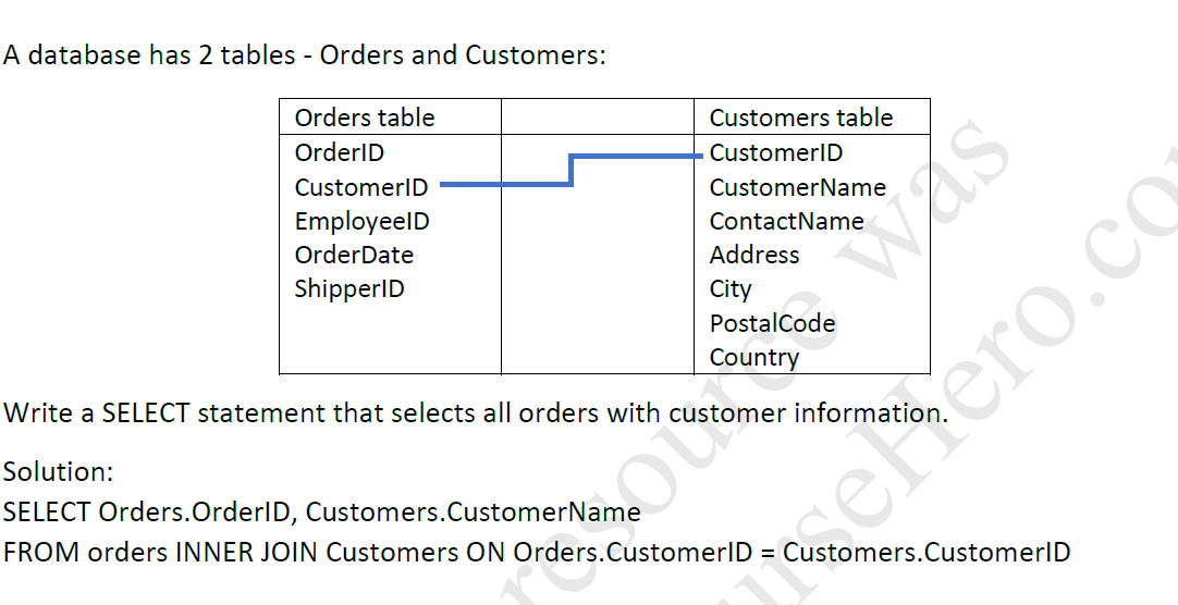 Solved A database has 2 tables - Orders and Customers: | Chegg.com