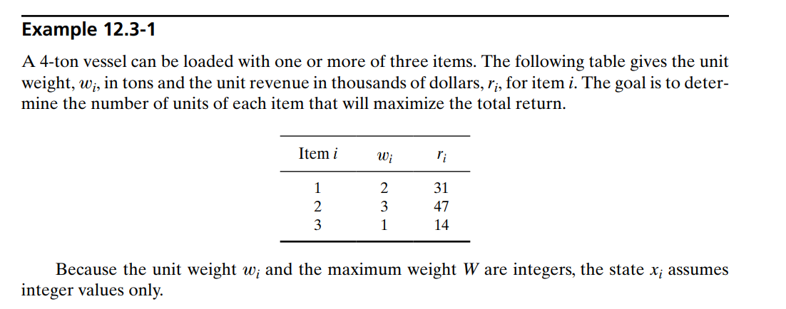 Solved 12-7. Solve the cargo-loading problem of Example | Chegg.com