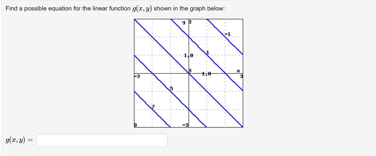 Solved Find a possible equation for the linear function g(x, | Chegg.com