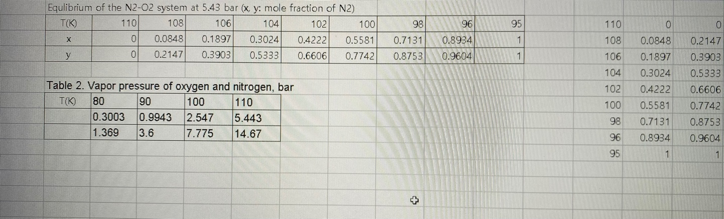 Solved A tower containing a reboiler and a total condenser | Chegg.com