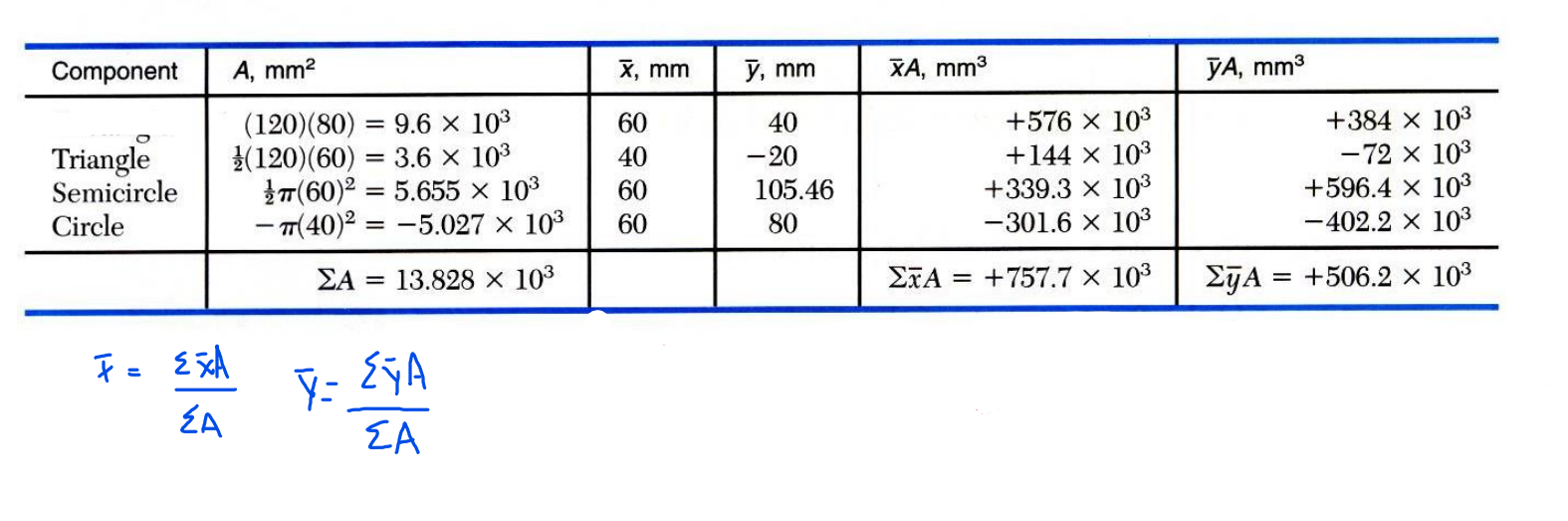Solved STATICS PROBLEM Please find the location of the | Chegg.com