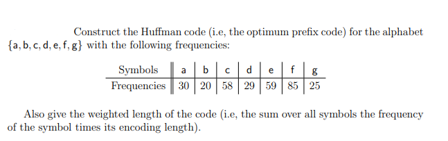Solved Construct the Huffman code (i.e, the optimum prefix | Chegg.com