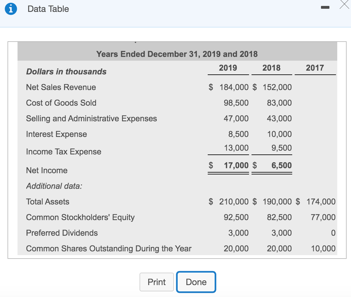 Solved i Data Table Years Ended December 31, 2019 and 2018 | Chegg.com