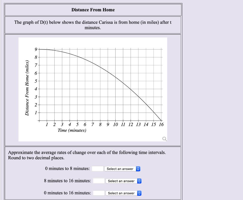 Solved Distance From Home The graph of D(t) below shows the | Chegg.com