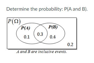 Solved Determine the probability: P(A and B). A ana D are | Chegg.com