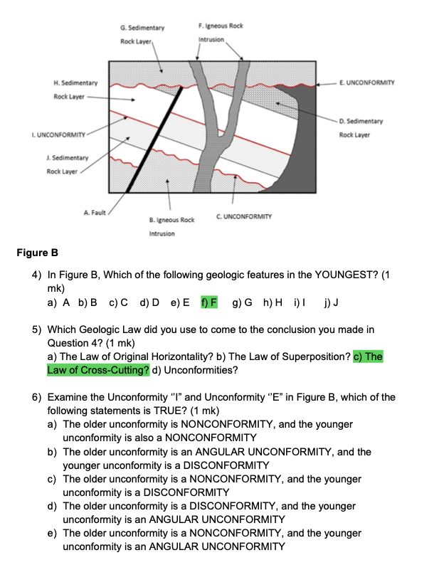 Law Of Original Horizontality And The Law Of Superposition