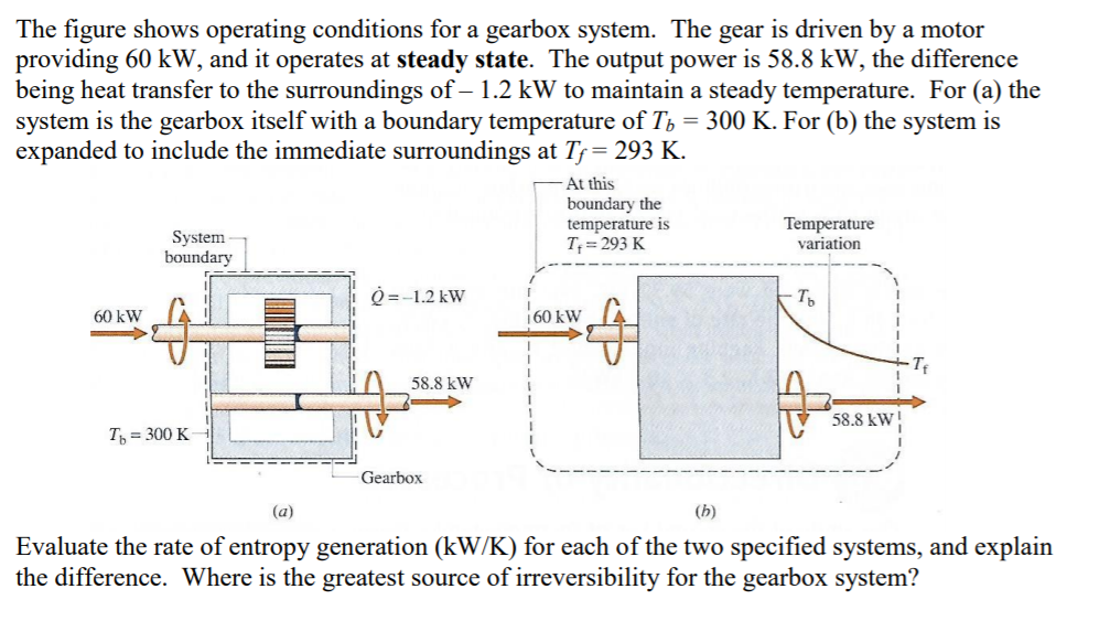 Solved The figure shows operating conditions for a gearbox | Chegg.com