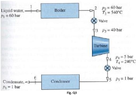 Solved Q3. The Fig Q3 below shows several components in | Chegg.com