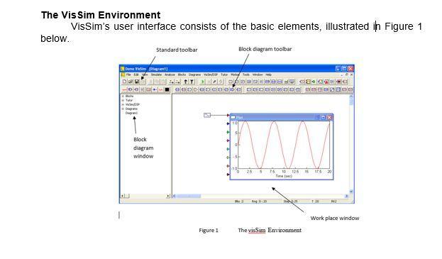 Solved The Vis Sim Environment VisSim's user interface | Chegg.com