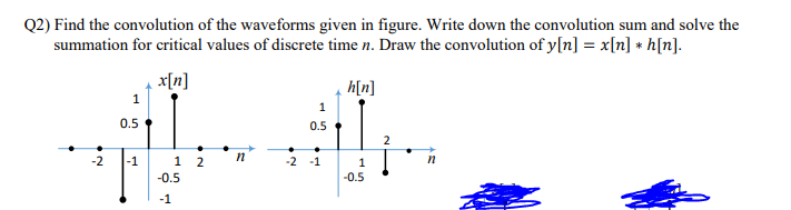 Solved Q2) Find the convolution of the waveforms given in | Chegg.com