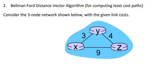2. Bellman Ford Distance Vector Algorithm (for | Chegg.com