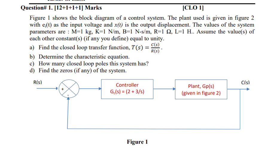 Solved Question# 1. [12+1+1+1] Marks [CL0 1] Figure 1 shows | Chegg.com