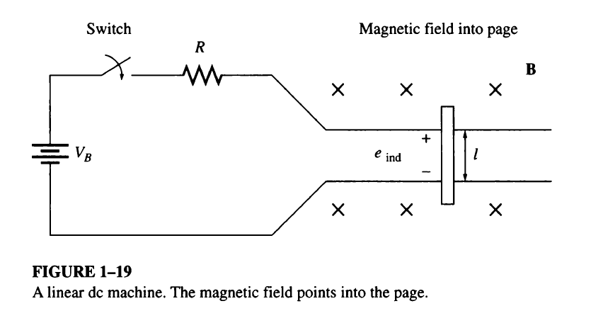 Solved Switch Magnetic field into page R w B Х Х Х + e ind 1 | Chegg.com