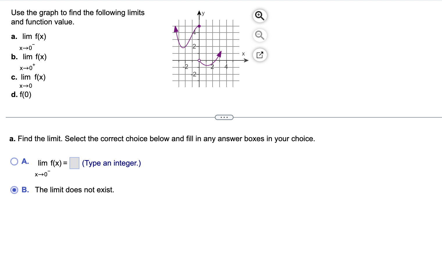 Solved Use the graph to find the following limits and | Chegg.com