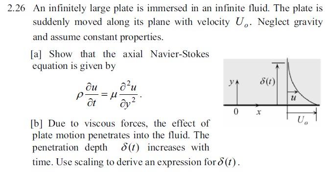 Solved 2.26 An infinitely large plate is immersed in an | Chegg.com