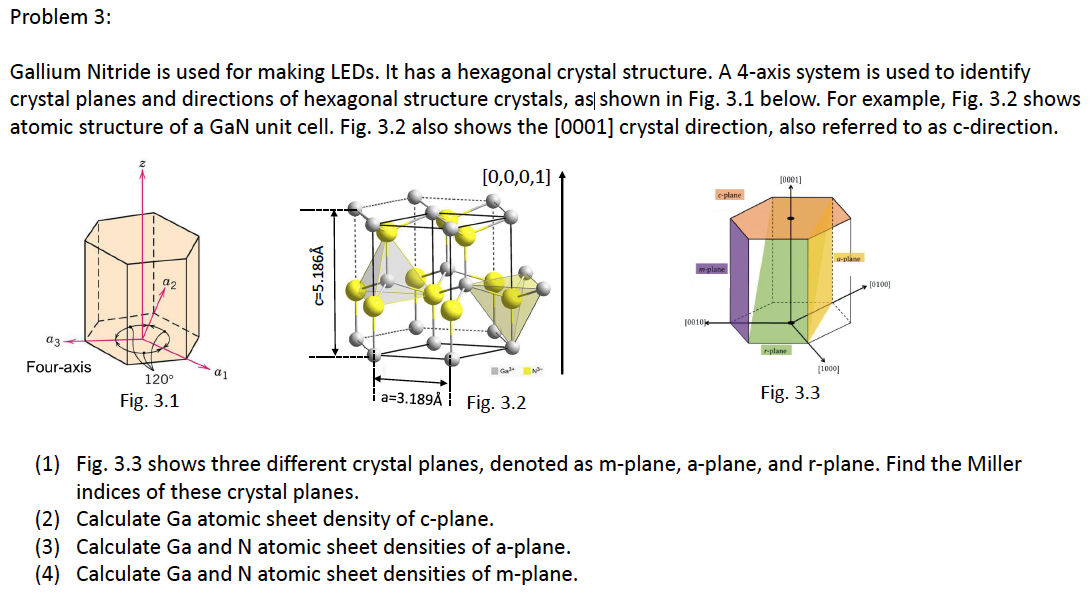 Solved Problem 3:Gallium Nitride is used for making LEDs. It | Chegg.com