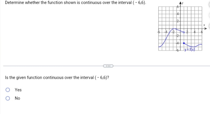 Solved Determine Whether The Function Shown Is Continuous