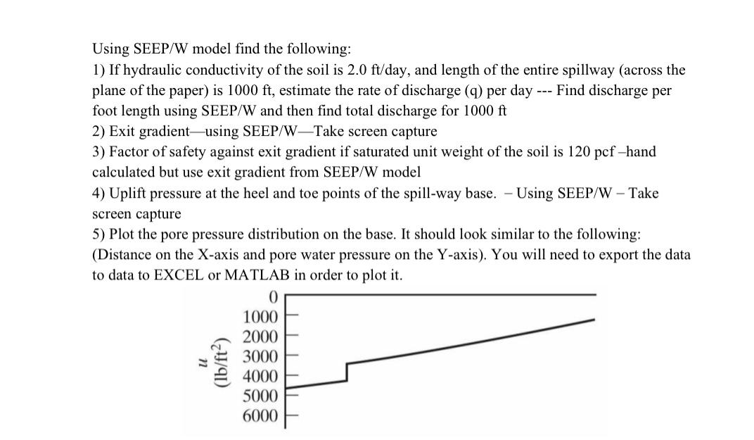 Solved Part II: Model the above spillway using SEEP/W. (20 | Chegg.com
