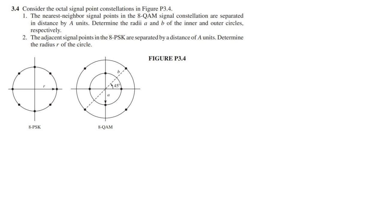Solved 3.4 Consider the octal signal point constellations in | Chegg.com
