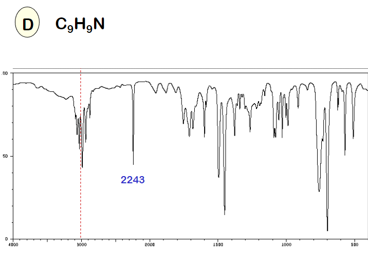 Solved (B) (C) C8H8O2 atmNi/H2 C8H10O ∣ TsCridine Spectra | Chegg.com