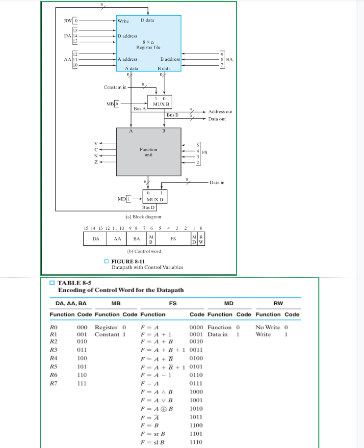 Solved Given the following instruction register | Chegg.com