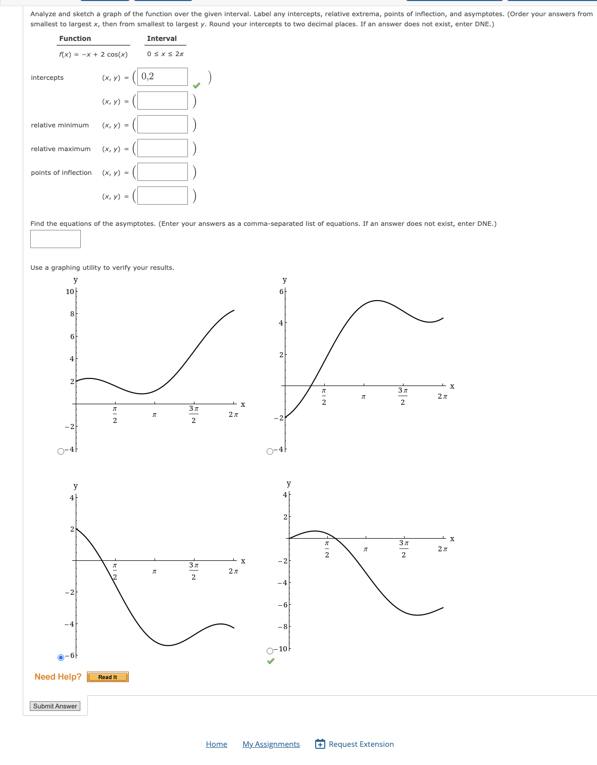 Solved Analyze and sketch a graph of the function over the | Chegg.com