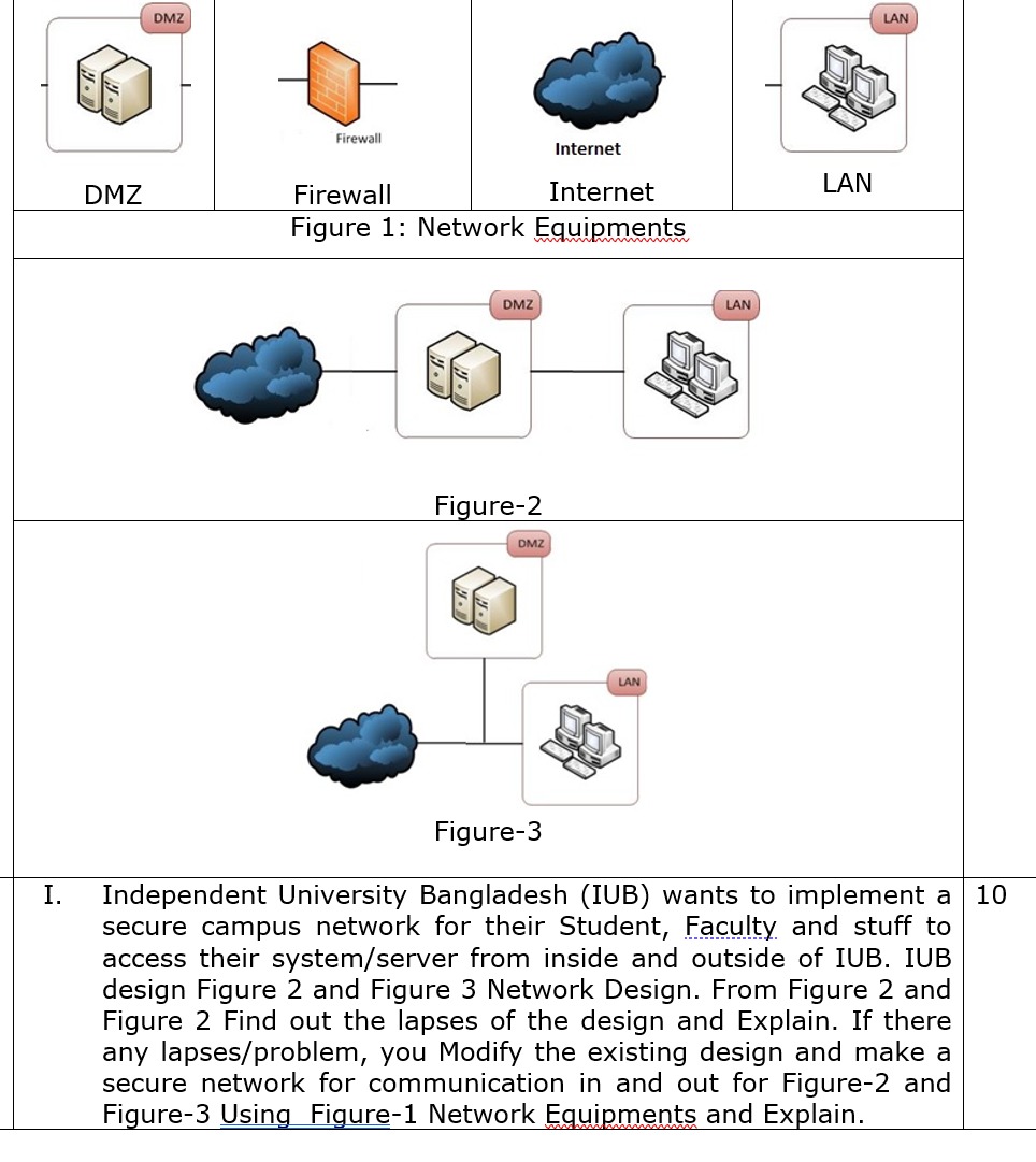 Solved DMZ LAN Firewall Internet LAN DMZ Firewall Internet | Chegg.com