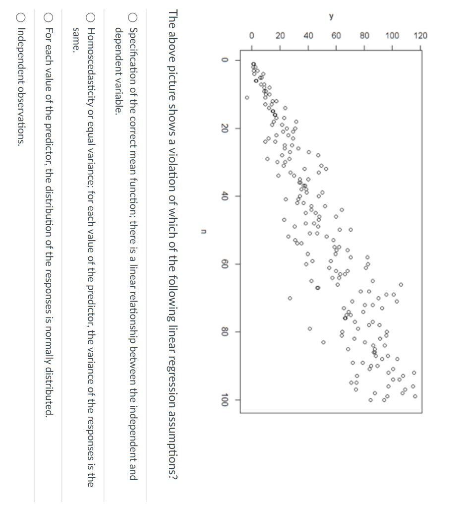 Solved The above picture shows a violation of which of the | Chegg.com