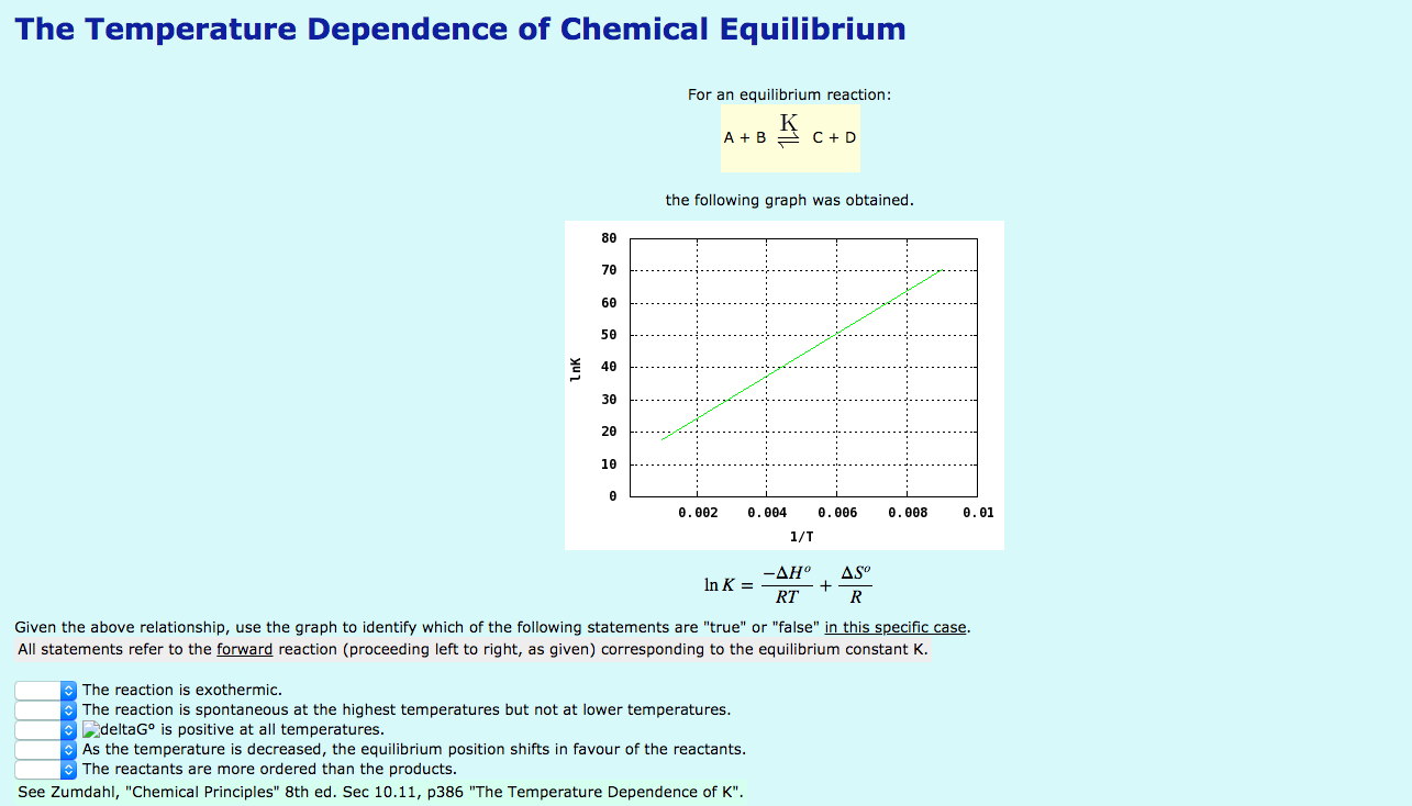 Solved The Temperature Dependence of Chemical Equilibrium | Chegg.com