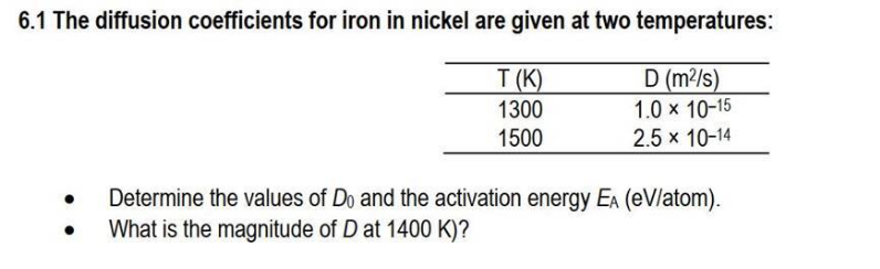 Solved 3.1 The diffusion coefficients for iron in nickel are | Chegg.com