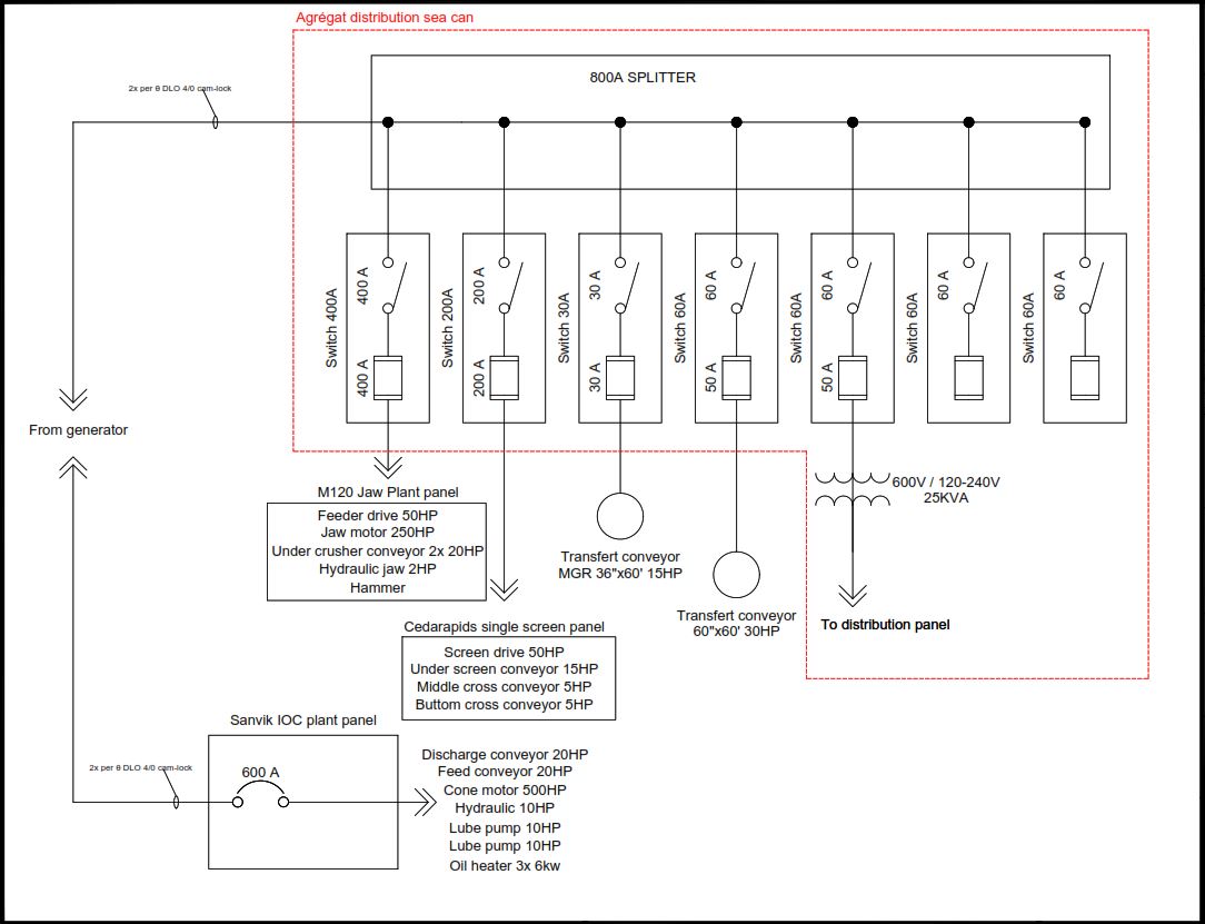Draw a single line diagramThe main feed is a 13.8kV | Chegg.com